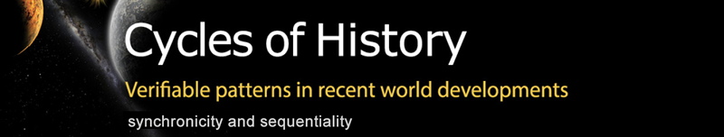 Home Page - Cycles Of History